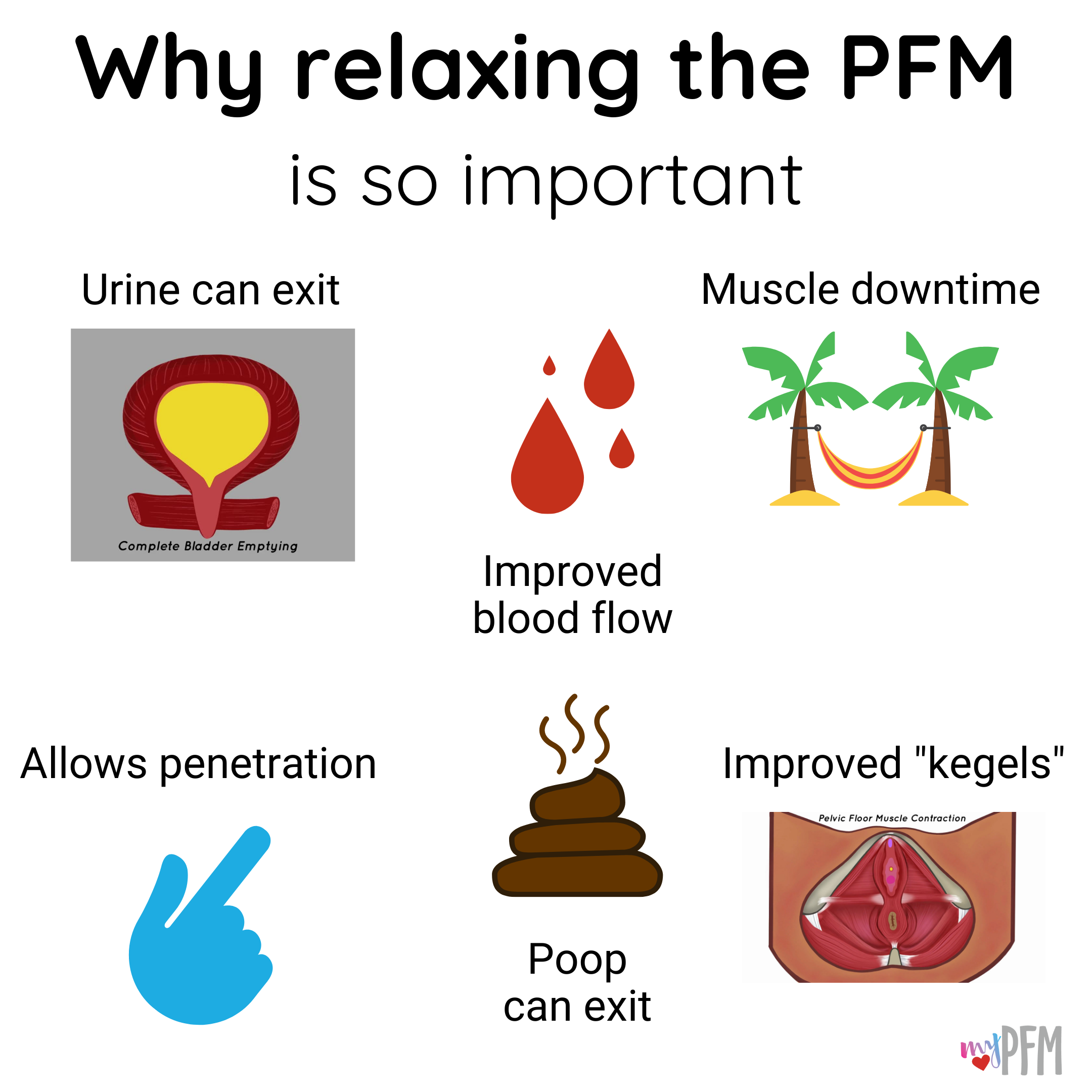 Why Relaxing The PFM